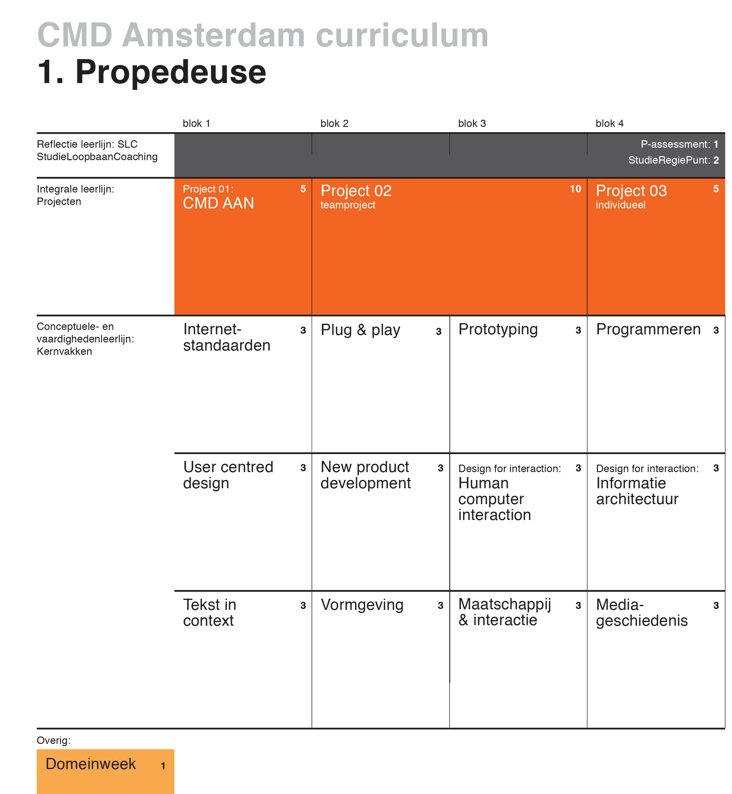 Onderwijsprogramma Propedeuse - CMD AMSTERDAM