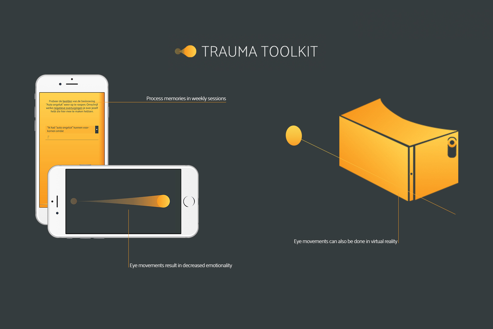 Trauma Toolkit - CMD AMSTERDAM